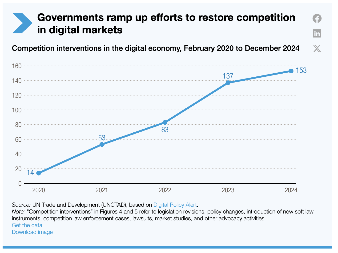 Highly concentrated digital markets put consumers at risk. Here’s how to change course | eTrade ...